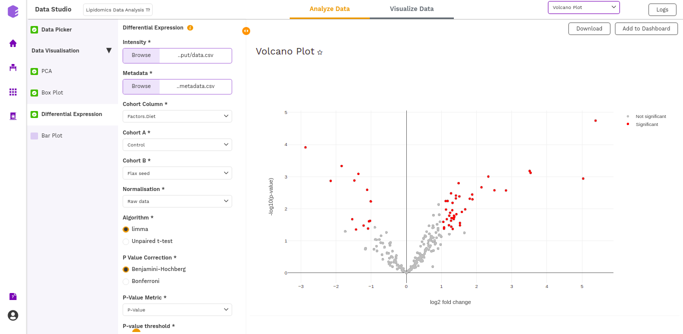 Lipidomics Data Analysis Preset - Polly Documentation