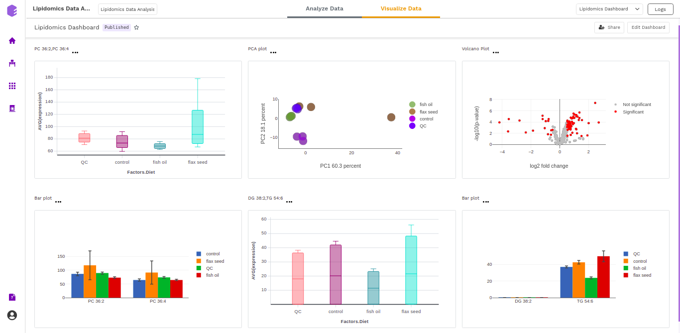 Lipidomics Data Analysis Preset - Polly Documentation