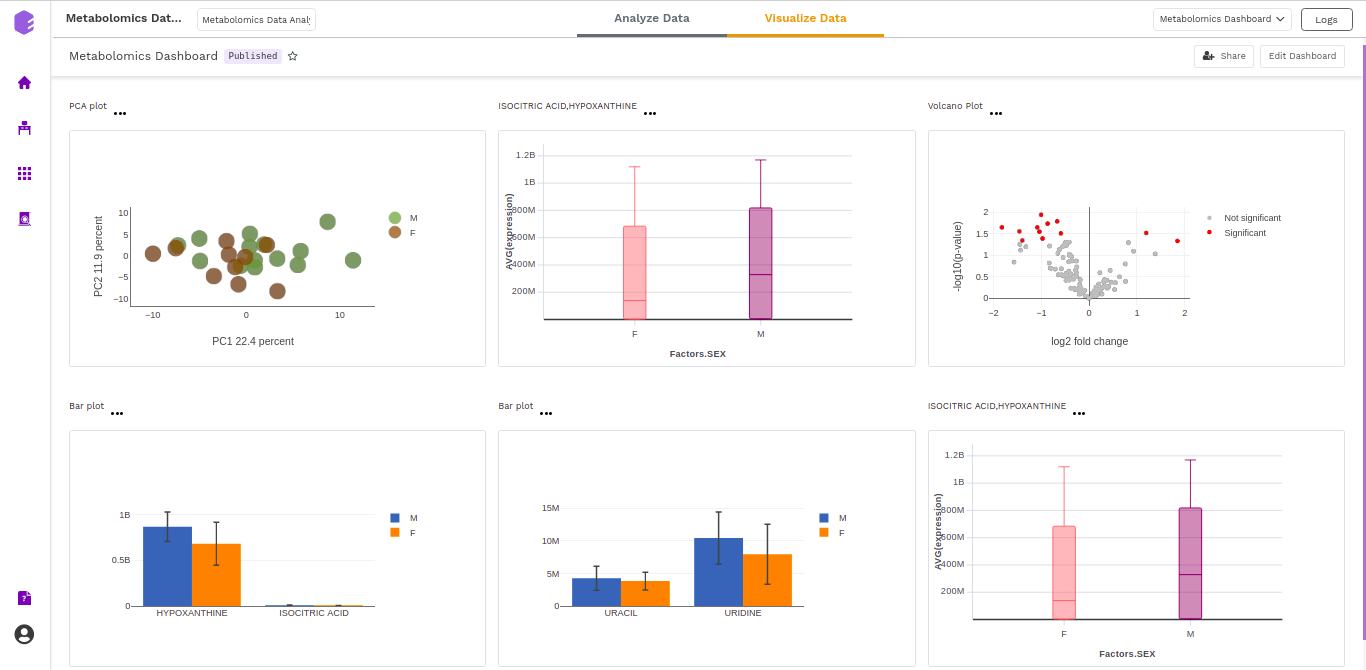 Metabolomics Data Analysis Preset - Polly Documentation