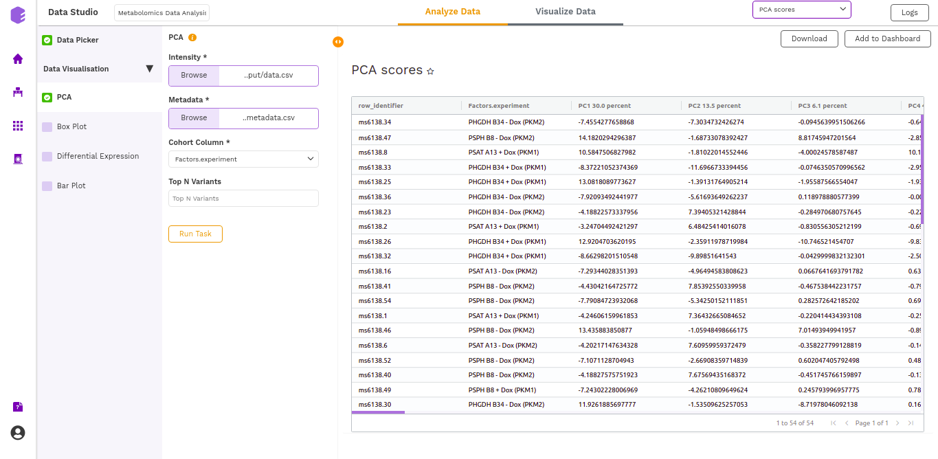 Metabolomics Data Analysis Preset - Polly Documentation